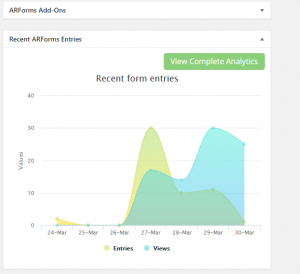ARForms Dashboard Widgets - Best WordPress Form Builder Plugin - ARForms